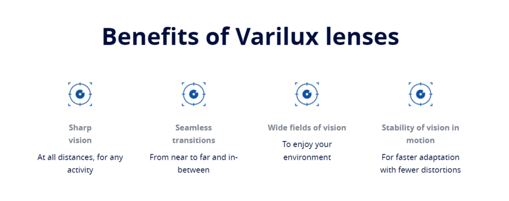 Lenses - Arts Optical Lab